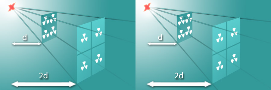 Basics of X-ray Physics - X-ray safety